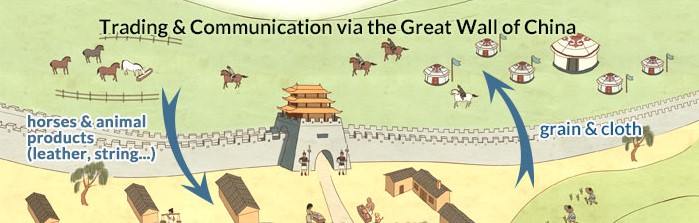 THE GREAT WALL OF CHINA>LONGEST STRUCTURE | GLOBAL ODYSSEY